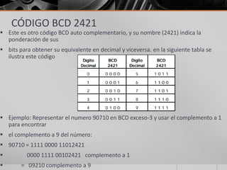 Codigos binarios | PPTX