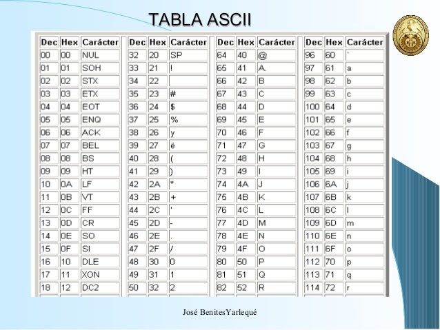 TABLA DE CÓDIGOS ASCCI