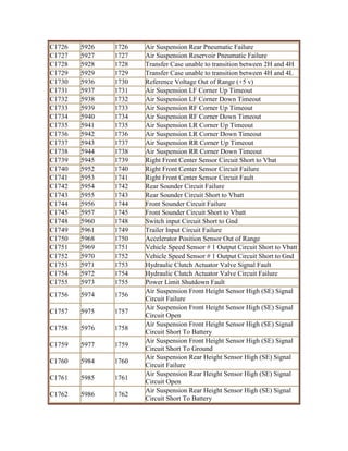 Codigos de averias u (bus comunicaciones) | DOCX | Radio Control ...