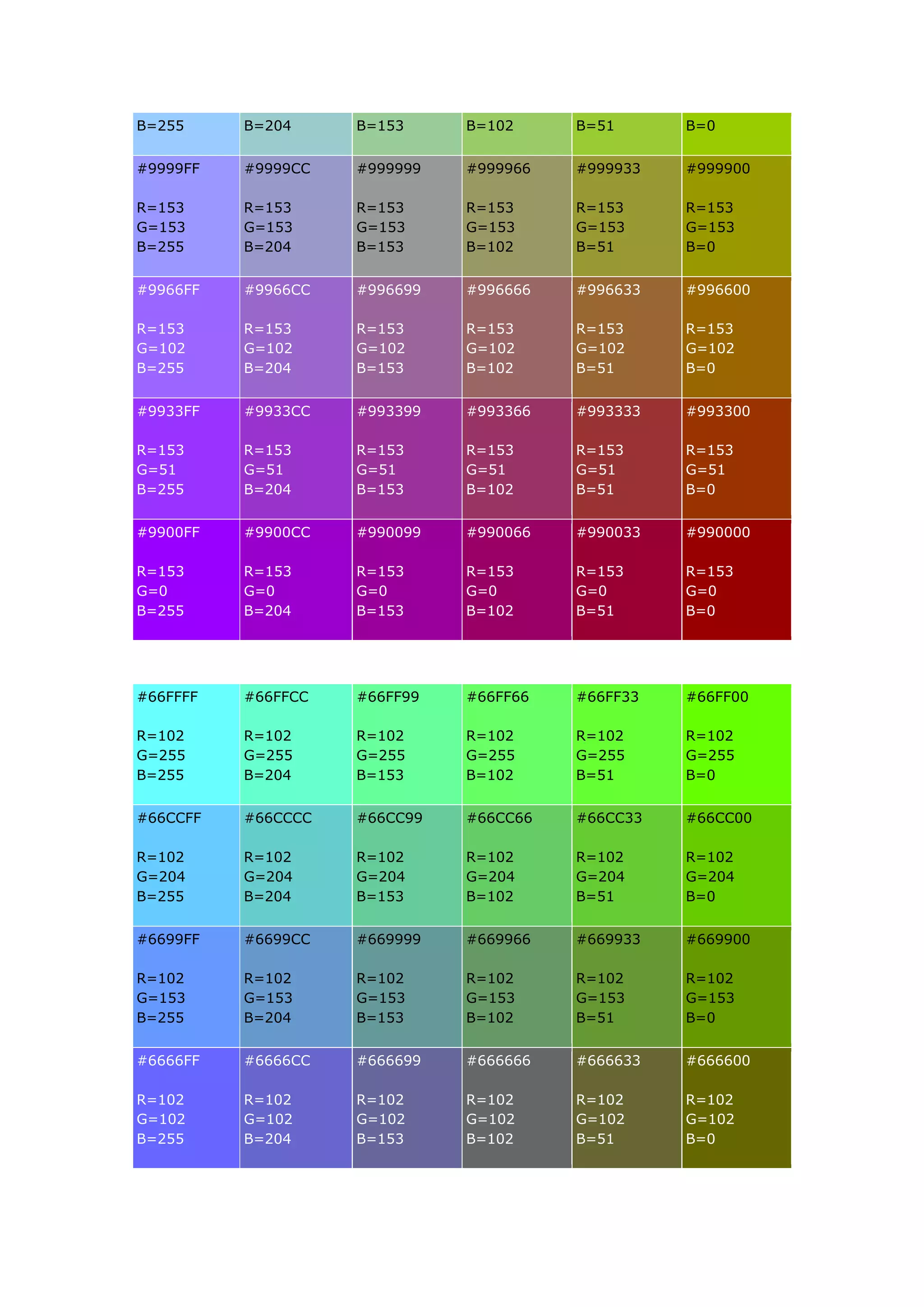 Codigos de colores para html | PDF