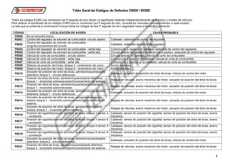 Codigos de fallas obii | PDF