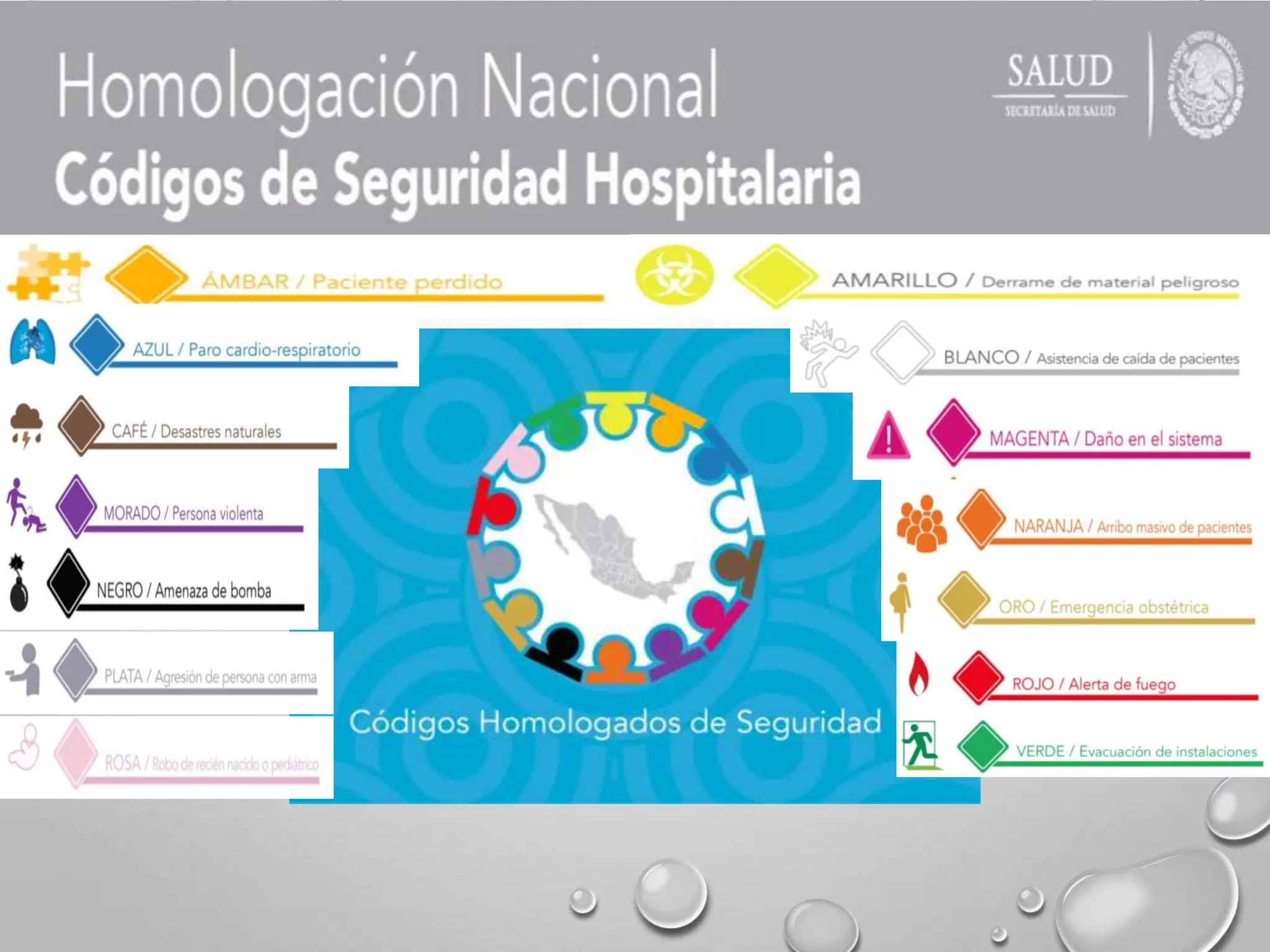 Códigos de seguridad hospitalaria nacional homologados México | PPTX
