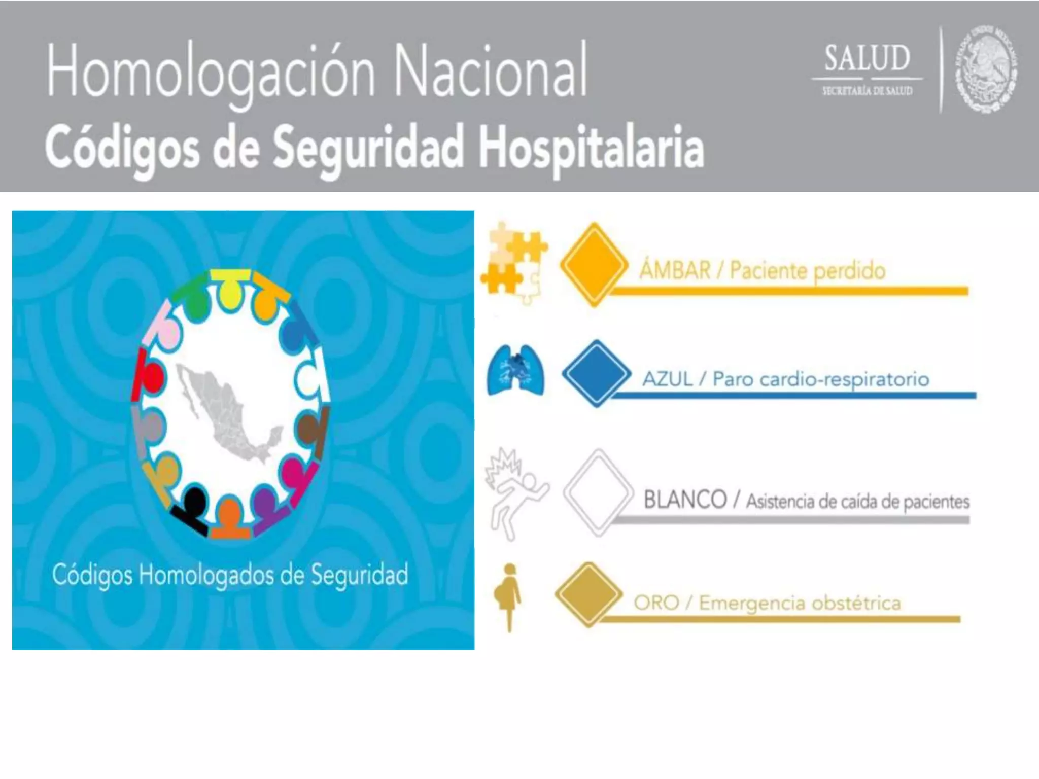 Códigos de seguridad hospitalaria nacional homologados México | PPTX