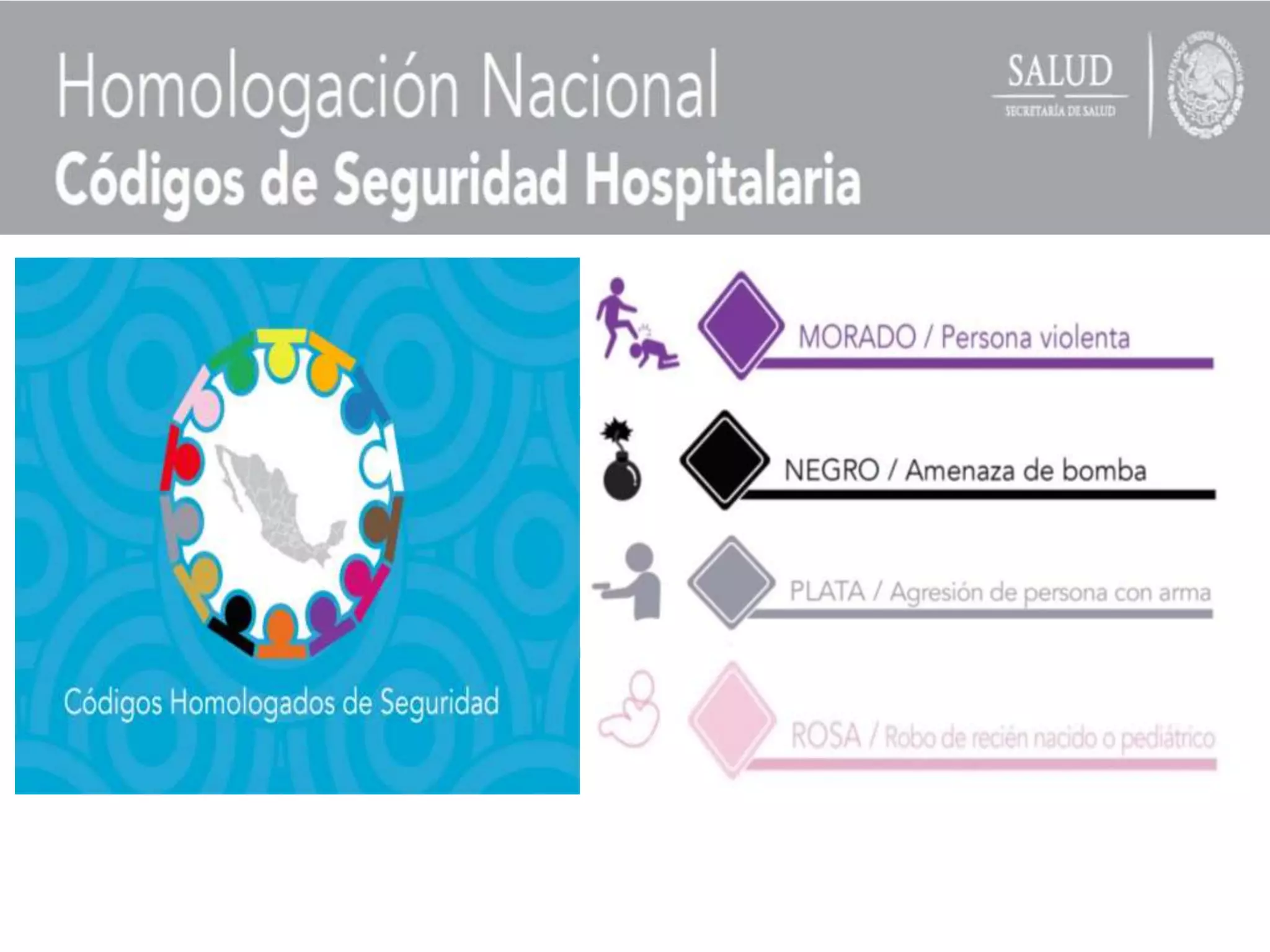 Códigos de seguridad hospitalaria nacional homologados México | PPTX