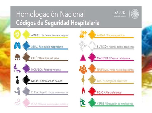 Códigos de seguridad hospitalaria nacional homologados México