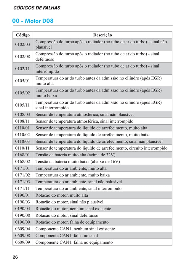 Diesel na Veia Como ler os códigos de falhas dos caminhões Costellation VW
