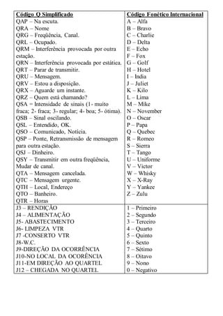 Código Q e fonético | PDF