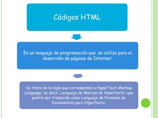 Códigos HTML | PPT