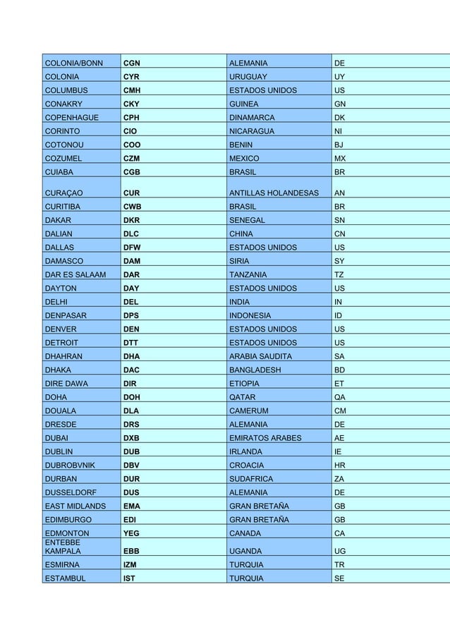 Codigos iata | DOC