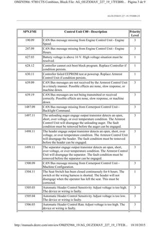 John Deere Diagnostic Trouble Codes On Basic Informator, 47% OFF