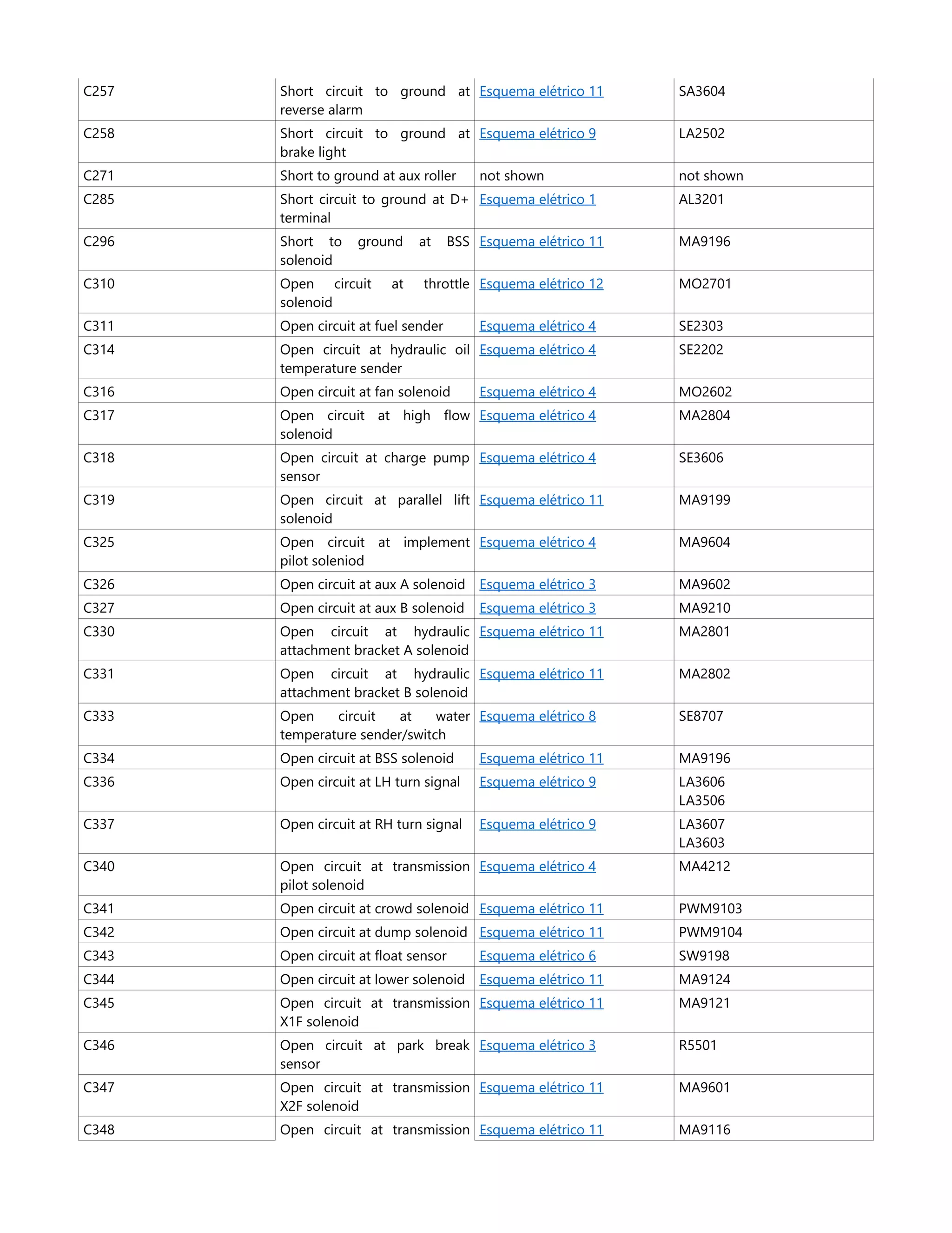 Codigos mcs volvo e jcb mc95 c | PDF