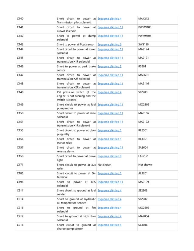 Codigos mcs volvo e jcb mc95 c | PDF