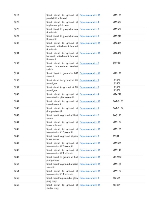 Codigos mcs volvo e jcb mc95 c | PDF