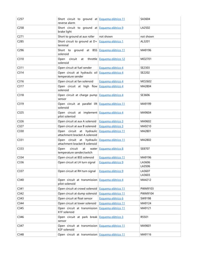 Codigos mcs volvo e jcb mc95 c | PDF