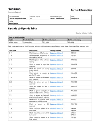 Codigos mcs volvo e jcb mc95 c | PDF