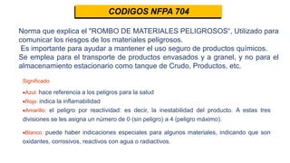 CODIGOS SEGURIDAD INDUSTRIAL NFPA 704.pdf