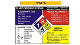 CODIGOS SEGURIDAD INDUSTRIAL NFPA 704.pdf