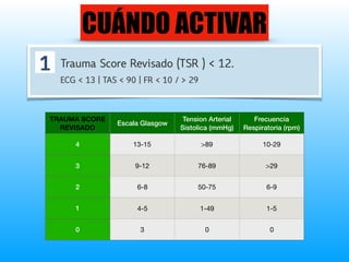Código Trauma | PDF