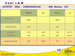 Codi iam power last | PPT