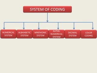 Coding in material management | PPTX