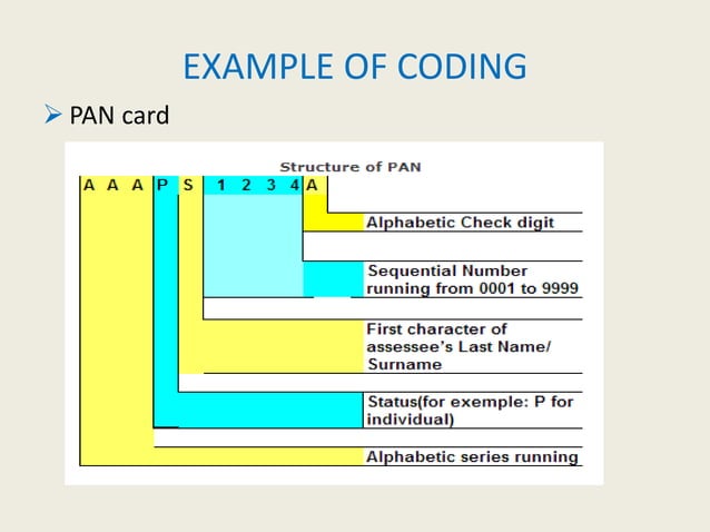 Coding in material management | PPTX