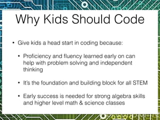 Tech Camps at the Library | PPT