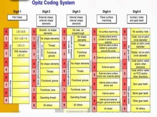 Coding | PPT