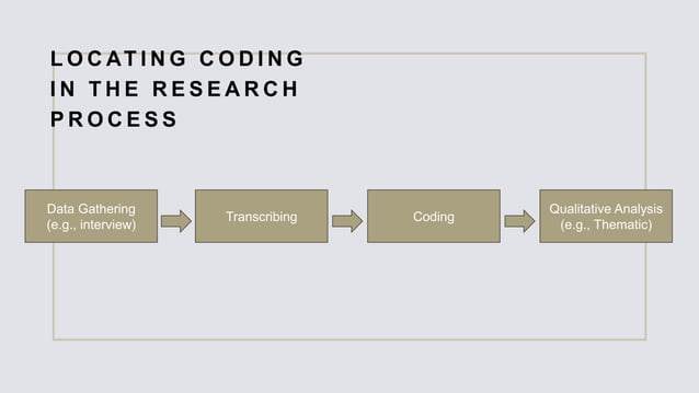 Coding as a necessary part of the qualitative research method.pptx