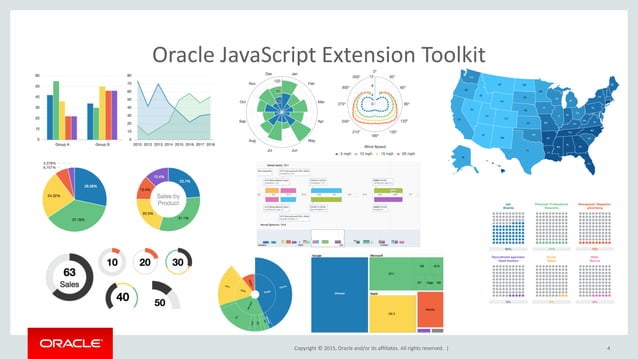 Coding From Application Container Cloud To Oracle Jet Ppt 1656