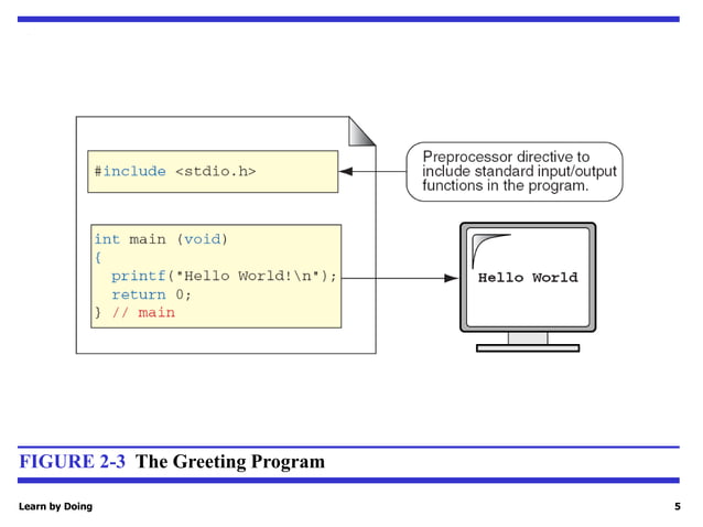 Coding Day 2 Introduction To C Programming Ppt