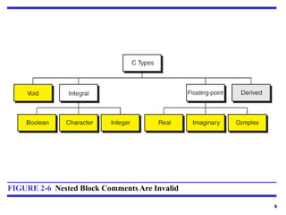 CODING-DAY-2-INTRODUCTION TO C PROGRAMMING.ppt
