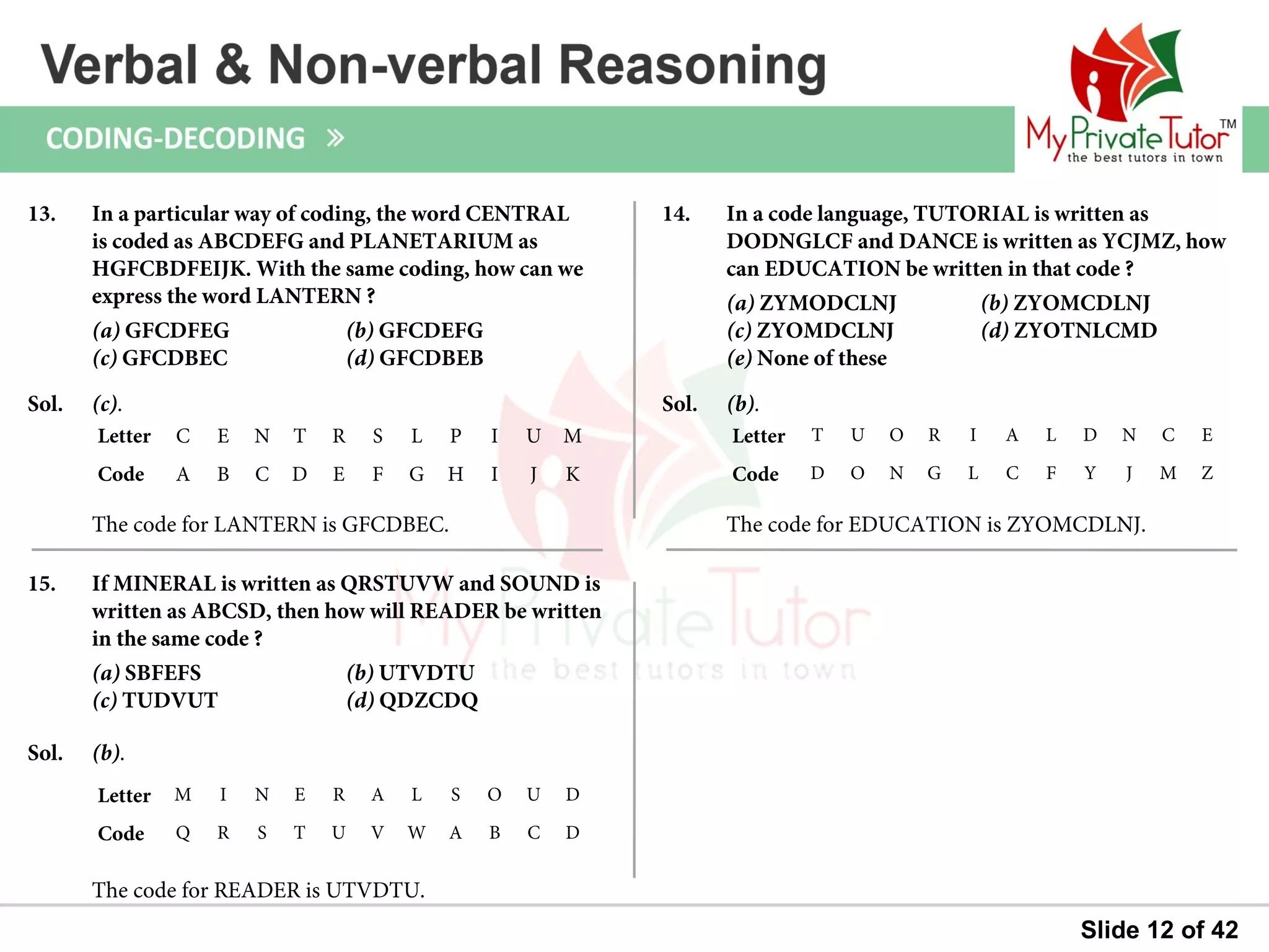 Questions on Verbal & Non Verbal Reasoning (Coding decoding) | PPT