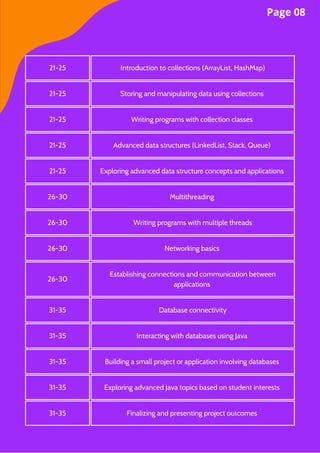 Java Programming Course by Makers' Muse | PDF