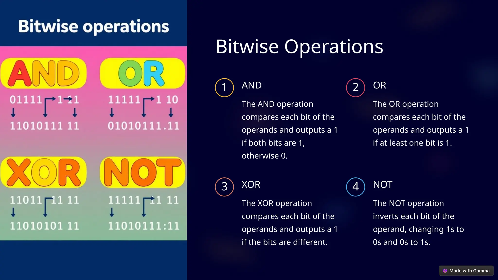 Coding Of Binary Binary Numbers Binary Digit Ppt
