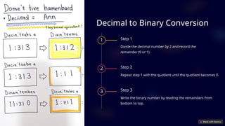 Coding-of-Binary , binary numbers, binary digit | PPT