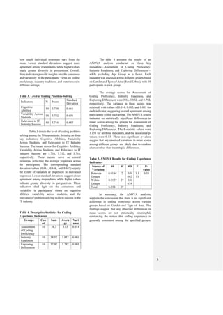 Coding-Practice-and-Problem-Solving-Skills-in-IT-Students-A-Quantitative-Analysis-at-Davao-del ...