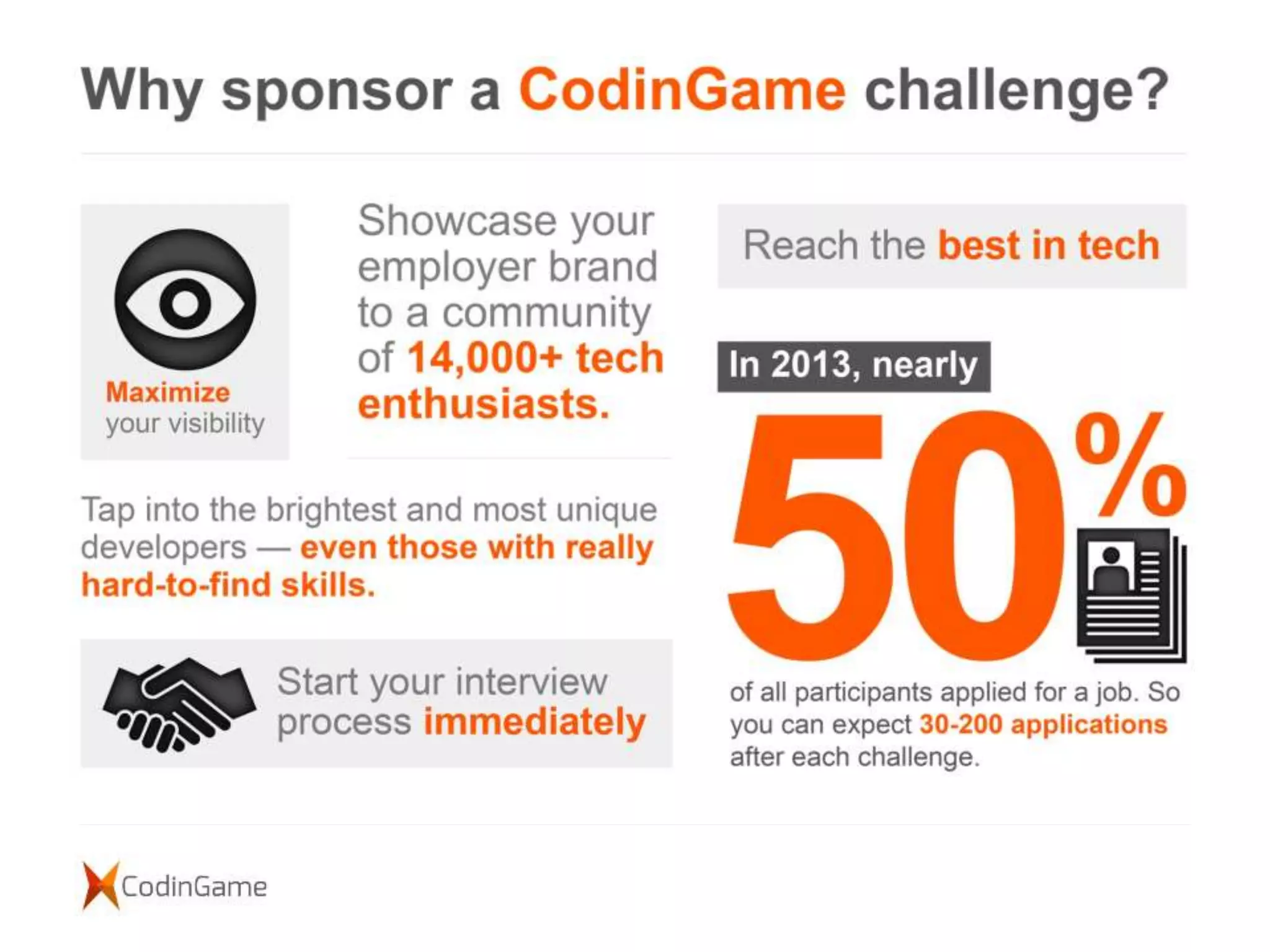 Codin game presentation eng | PPTX