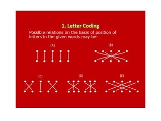 Coding and decoding topic for aptitude | PDF
