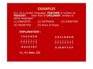 Coding and decoding topic for aptitude | PDF