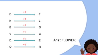 coding and decoding maths.pptx