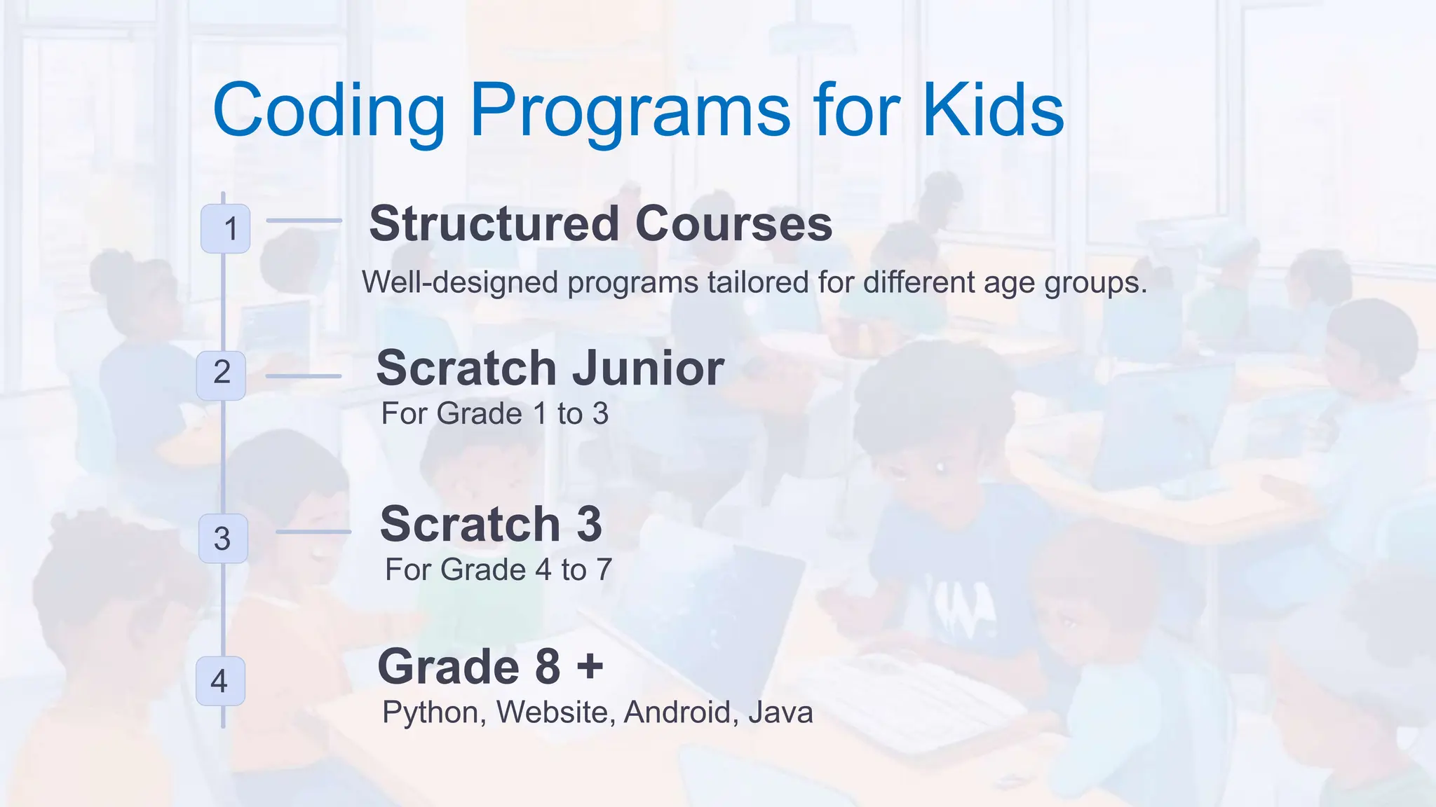 Coding And Robotics Presentation 1.4 2024.pptx