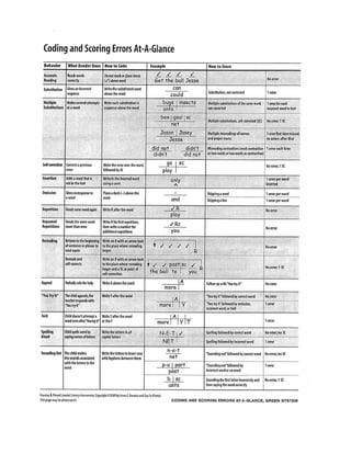 Coding and scoring guide | PDF