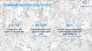 Coding Autism Official Pitch Deck | PPTX