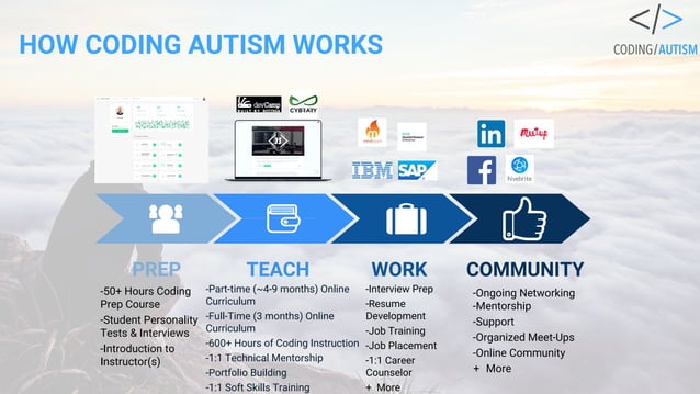 Coding Autism Revised Pitch Deck for Investors | PPT