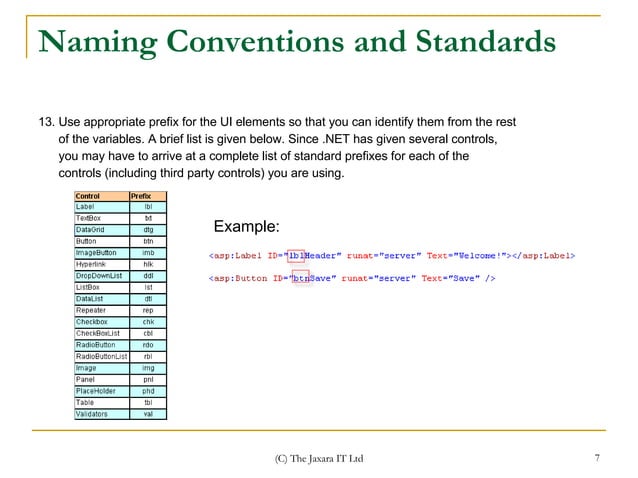 Coding Best Practices | PPS | Programming Languages | Computing