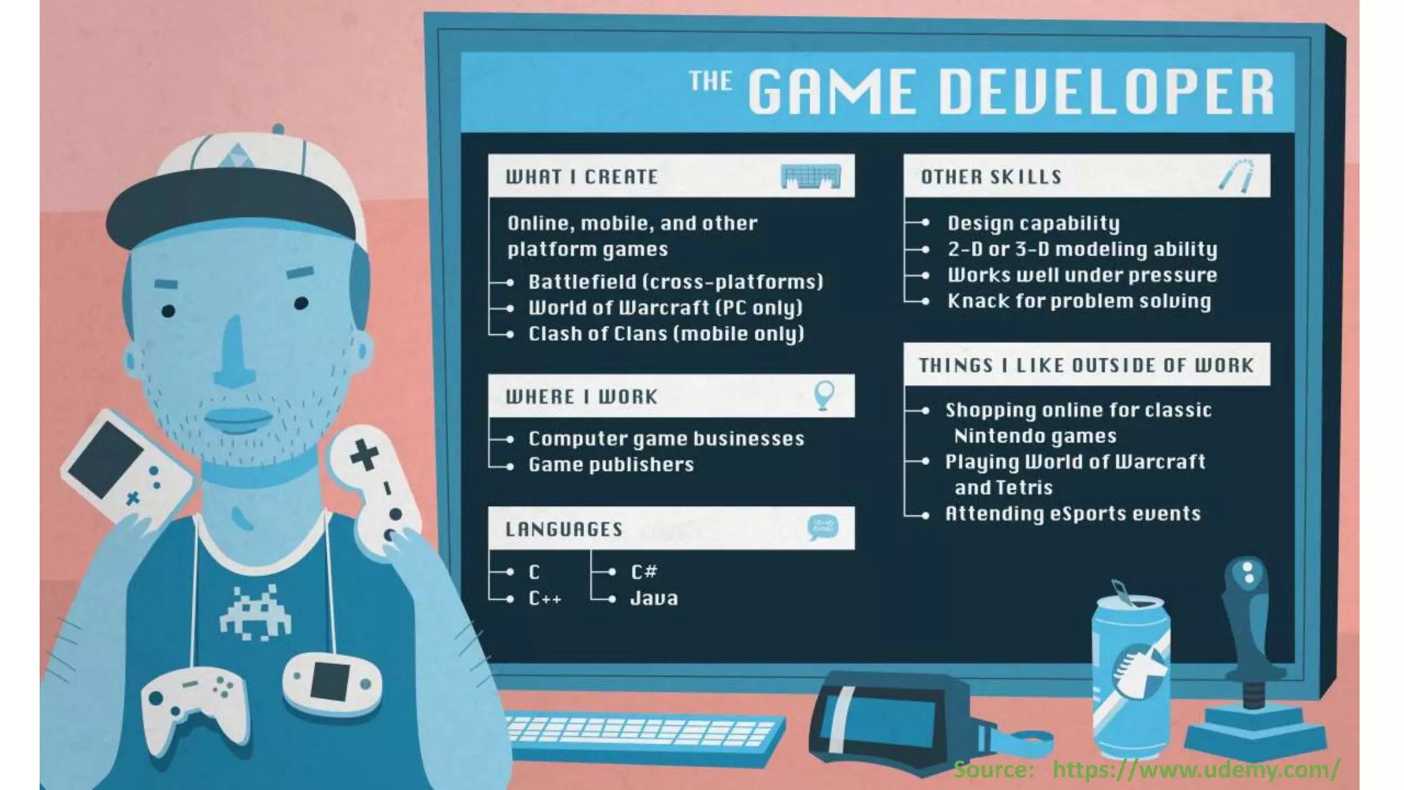 Introduction to Coding | PPTX