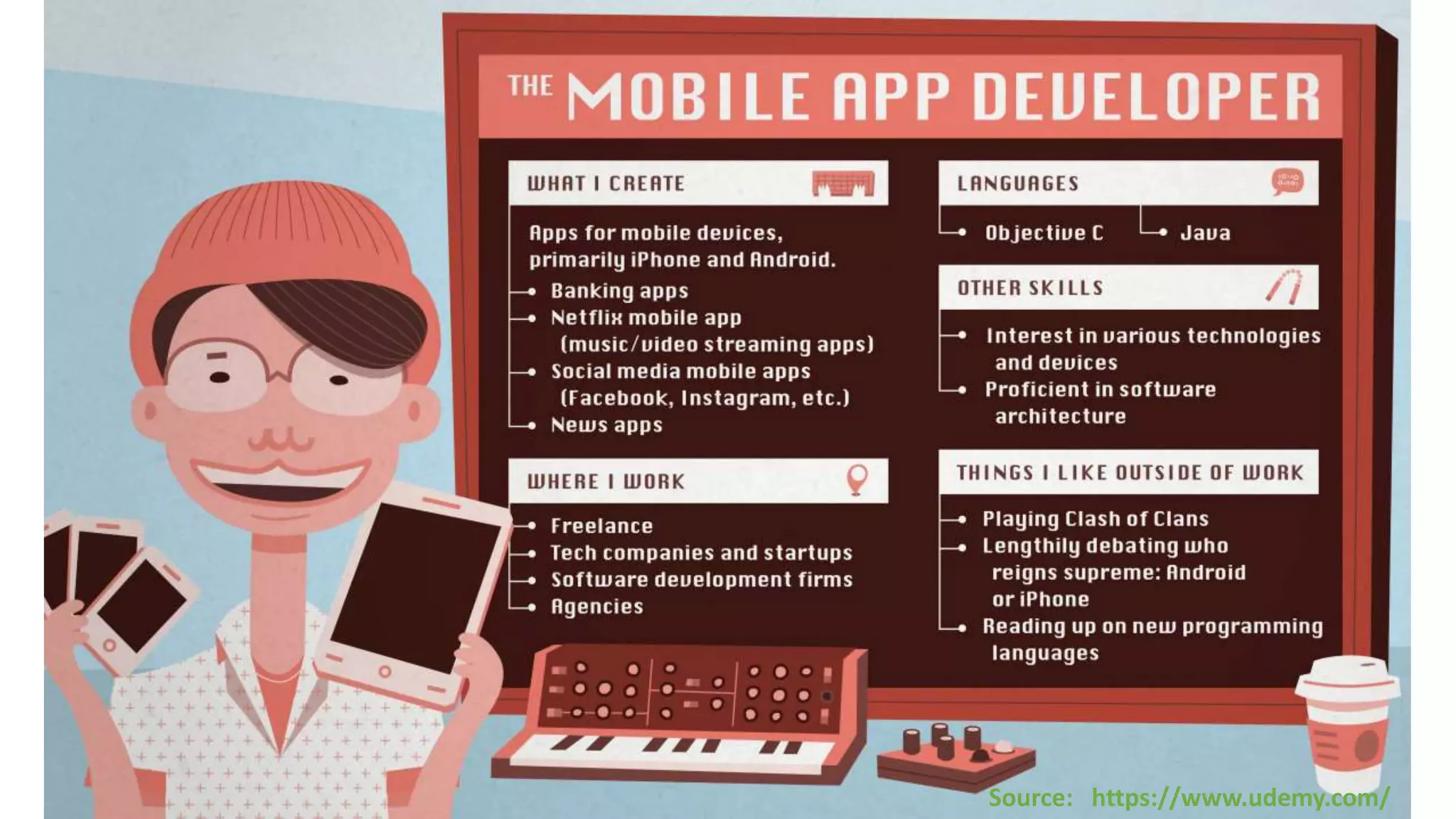 Introduction to Coding | PPTX