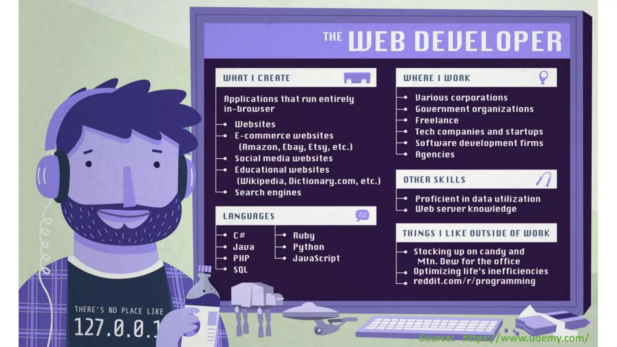 Introduction to Coding | PPTX