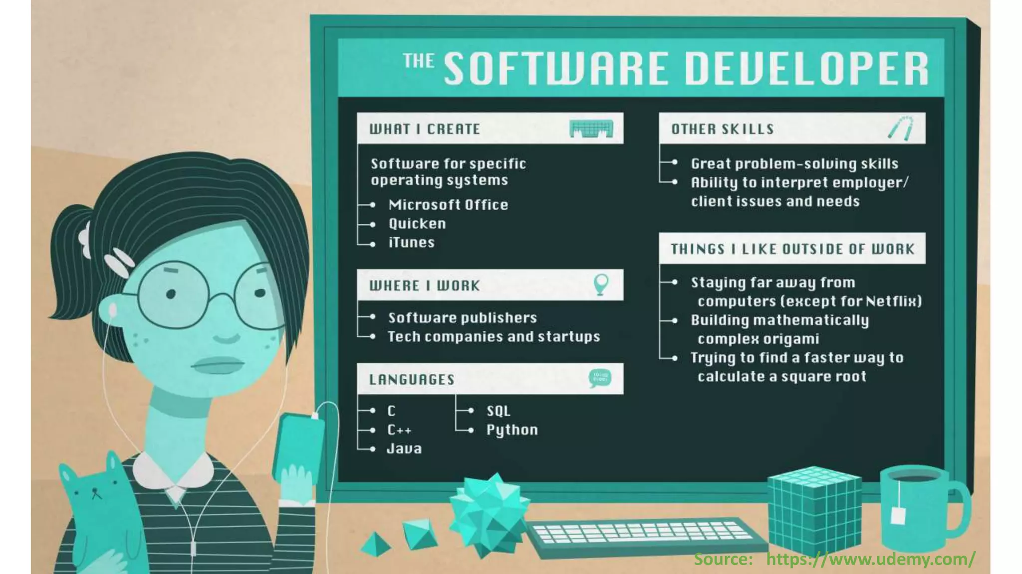 Introduction to Coding | PPTX