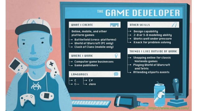 Introduction to Coding | PPTX